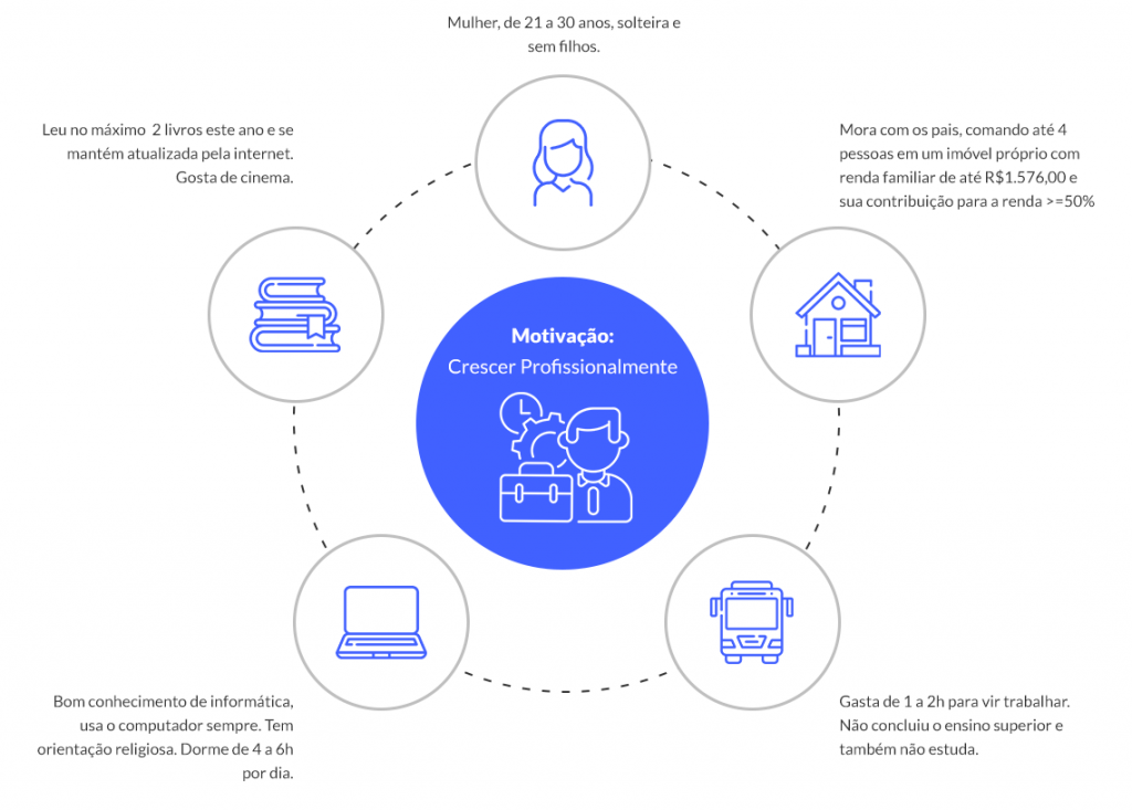Digital Experience Pilares - CSU Digital