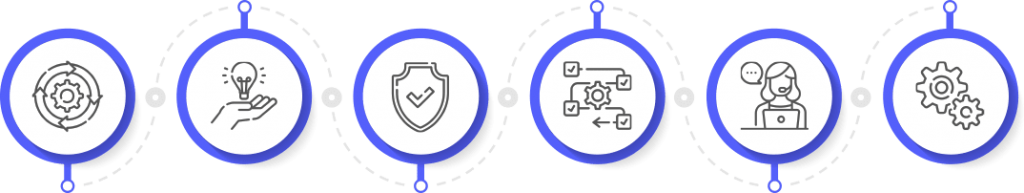 Digital Experience - CSU Digital